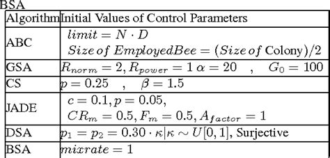 Table 1 From Performance Comparison Of Evolutionary Algorithms For Image Clustering Semantic