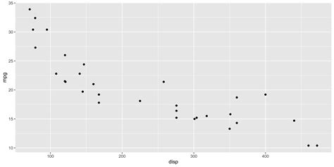 Ggplot2