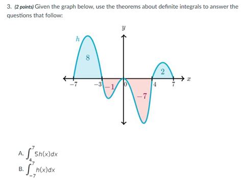 Solved 3 2 Points Given The Graph Below Use The Theorems
