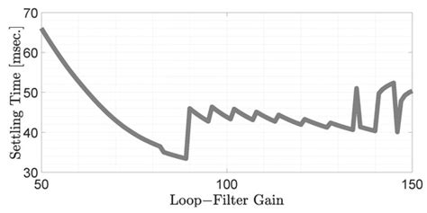 Applied Sciences Special Issue Microgrids Nanogrids Implementation