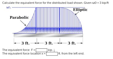 Calculate The Equivalent Force For The Distributed Load Shown Given Omega 03kipft The Equivalent