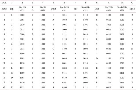 Table 3 From A Review Of Existing 4 Bit Crypto S Box Cryptanalysis Techniques And Two New
