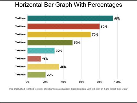 Percentage Bar Chart
