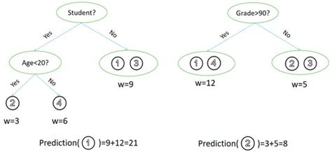 Secure And Efficient Federated Gradient Boosting Decision Trees