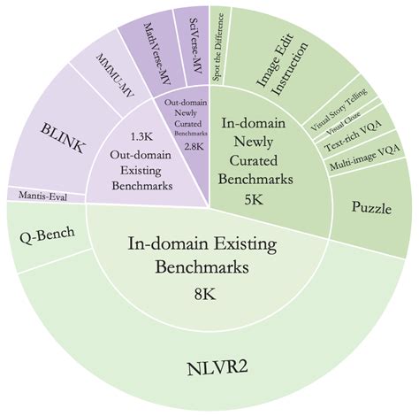 LLaVA NeXT Tackling Multi Image Video And D In Large Multimodal Models
