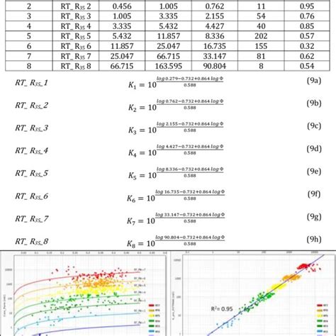 The Results Of Rock Type Classification Based On The Lucia Method A Download Scientific