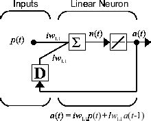 How Dynamic Neural Networks Work MATLAB Simulink