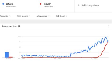 [原]深入对比数据科学工具箱：python和r 的 web 编辑器 financer segmentfault 思否