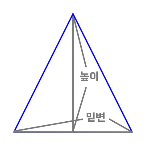 정삼각형 넓이 공식 및 높이 공식 삼각형 넓이 공식 예시 문제 네이버 블로그