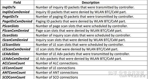 高通平台android 蓝牙调试和配置手册 Debug Btsnoop的log 知乎