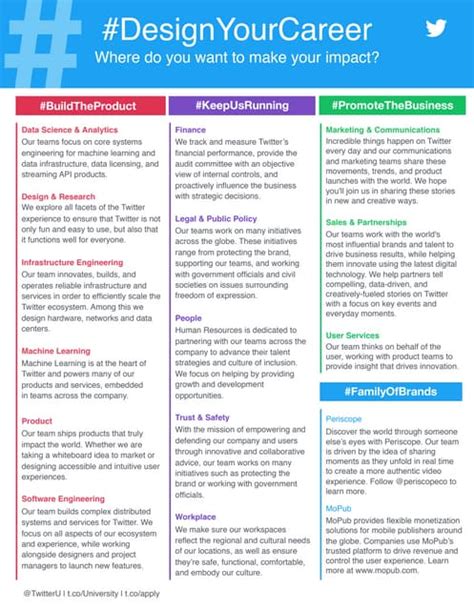 Performance Based Interviewing Pbi Questions Doc