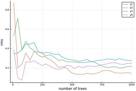 Beyond Machine Learning Pipelines With Mlj