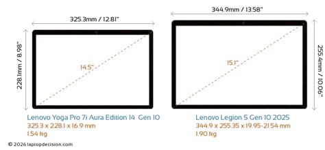 Lenovo Yoga Pro 7i Aura Edition 14 Gen 10 Vs Lenovo Legion 5 Gen 10