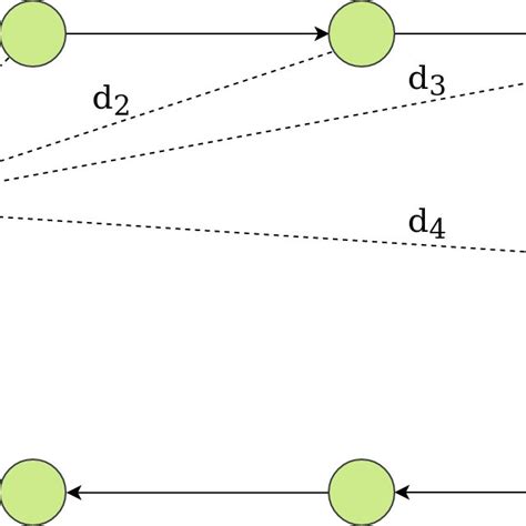 Detect Loop Closures By Calculating Distances Between Current Pose