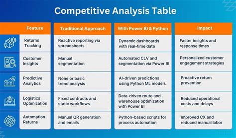 power bi and python for ecommerce returns optimization