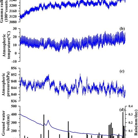 Reconstructed Components RC1 RC2 RC3 RC4 RC5 And RC6 Along With Download Scientific