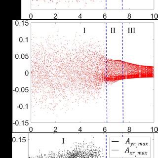 PDF Nonlinear Coupled Motions Of A Pipe In Pipe System Experiencing Vortex Induced Vibrations