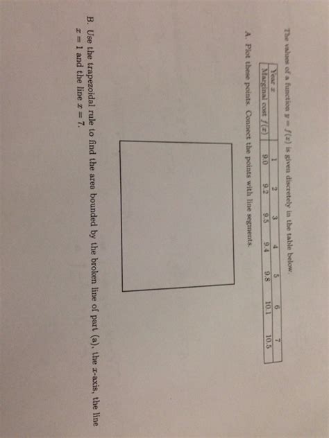 Solved The Values Of A Function Y F X Is Given Discret Chegg Com