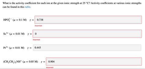 Solved What Is The Activity Coefficient For Each Ion At The