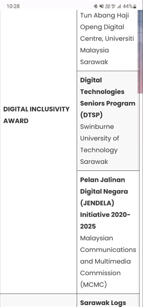 Jee Teck Weng On Linkedin Digitaleconomyaward Digitalinclusivity Sarawakcommunity Prosperity…