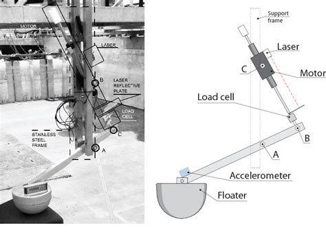 Figure 7 From Power Take Off Simulation For Scale Model Testing Of Wave