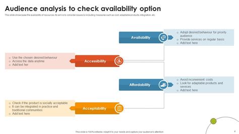 Audience Analysis Powerpoint Ppt Template Bundles Ppt Presentation