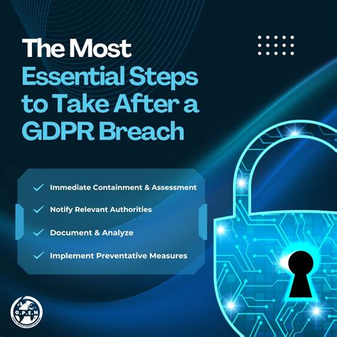 Global Privacy Experts Network On Linkedin Dataprotection Gdprcompliance Cybersecurity