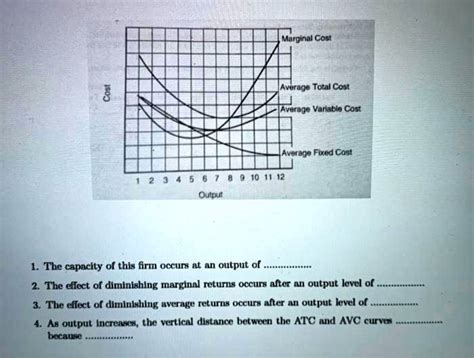 SOLVED Marginal Cost Cost Average Total Cost Average Variable Cost Average Fixed Cost