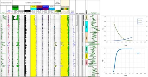 Geochemical Spectroscopy Instrument Enabled Comprehensive Cased Hole