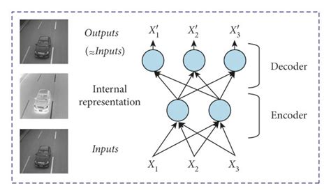 encoding and decoding of autoencoder download scientific diagram