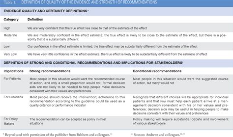 table 1 from evidence based clinical practice guideline for the use of pit and fissure sealants