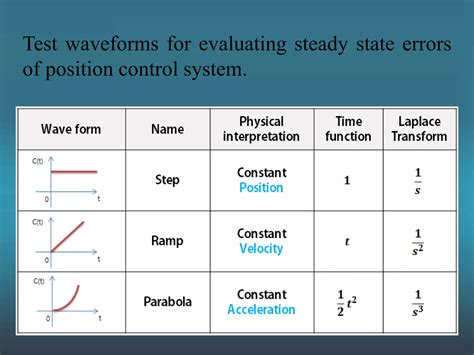 Steady State Error Pptx Technology And Computing