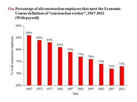Cpwr Chart Book 6th Edition Labor Force Characteristics