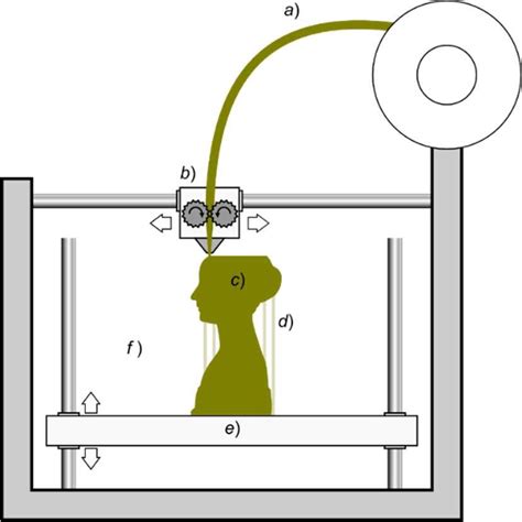 fdm fff method principle [4] download scientific diagram