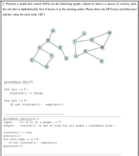 Solved 5 Perform A Depth First Search DFS On The Chegg Com