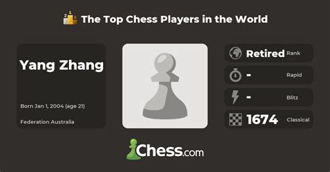 Yang Zhang Top Chess Players
