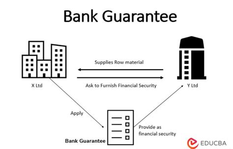 Bank Flow Chart