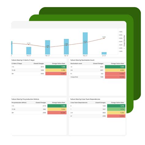 Continuous Deployment Process Digital Ai