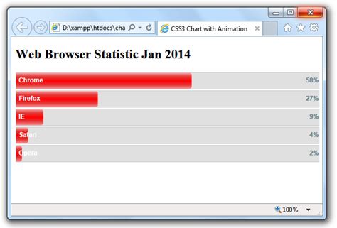 Bar Chart Dengan Css3 Coding Website