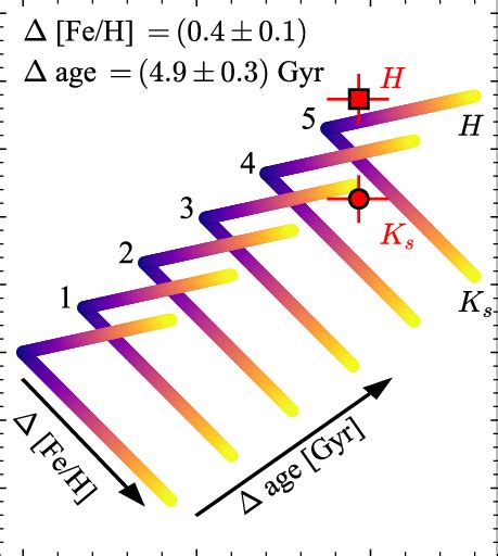 Differences Between Mw And Lmc O Rich Mira Variable Periodluminosity