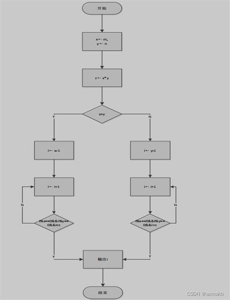 软件工程理论与实践 第九章 结构化分析课后习题与解析答案改进的jackson图与传统的jackson图相比有哪些优点 Csdn博客
