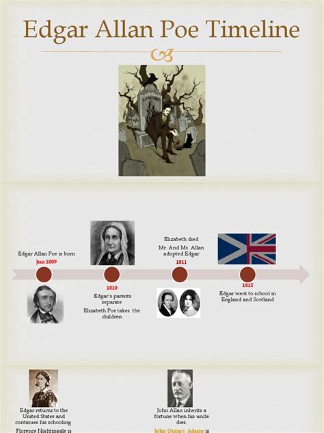 Edgar Allan Poe Life And Literary Timeline Pdf Edgar Allan Poe