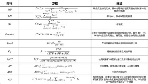 智驾车技术栈 综述：自动驾驶中基于深度学习的lidar点云综述研究 知乎