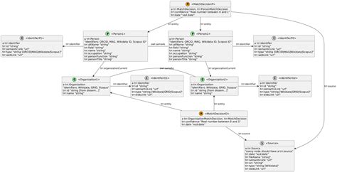 Plantuml Class Diagram