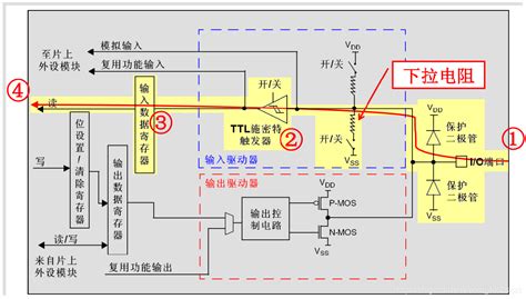 正点原子stm32f103学习笔记（二）正点原子 Spi Stmf103学习笔记 Csdn博客