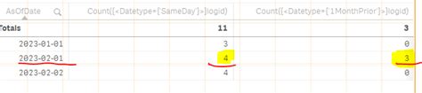 solved set analysis show the number from a month ago qlik community
