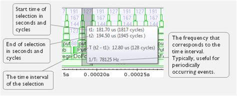 Debugging Poor Performing Or Unreachable Code