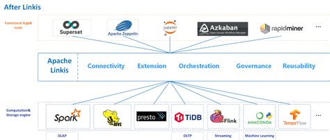 Apache Linkis毕业成为顶级项目，微众银行助力中国开源基础软件走向世界 南方企业新闻网