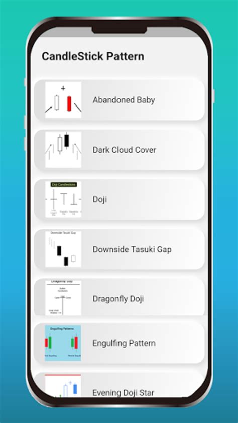 Android 용 Candlestick Patterns 다운로드