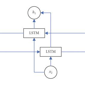 The Structure Of The RNN Hidden Layer Download Scientific Diagram